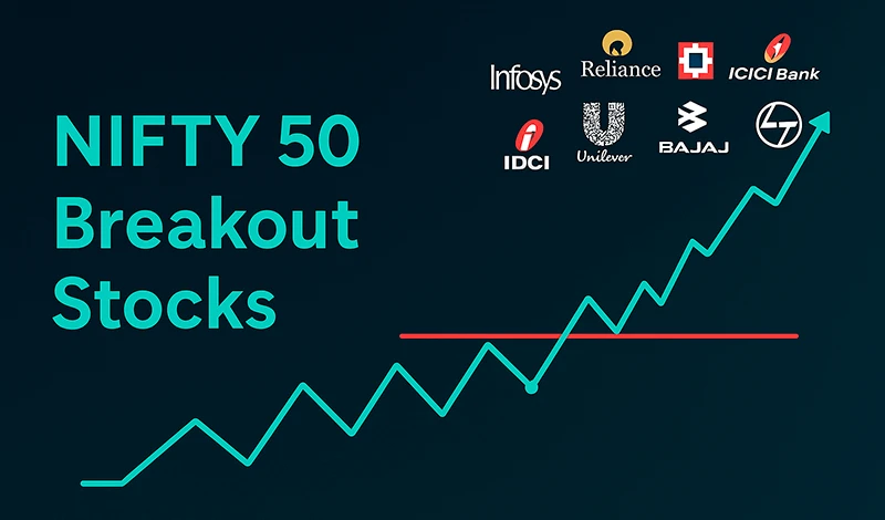 Breakout Stocks Explained: How to Identify and Trade Them